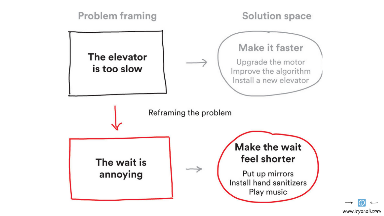 Buku Bisnis 2020 untuk Personal Improvement di 2021